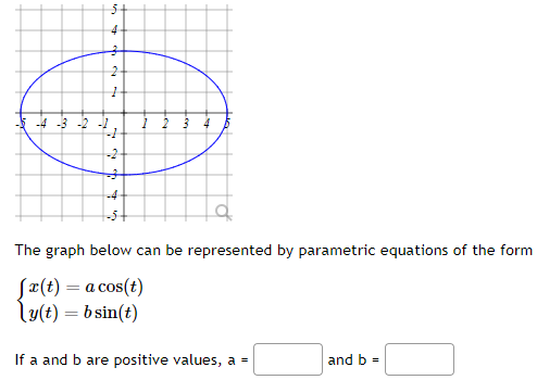 Solved The graph below can be represented by parametric | Chegg.com