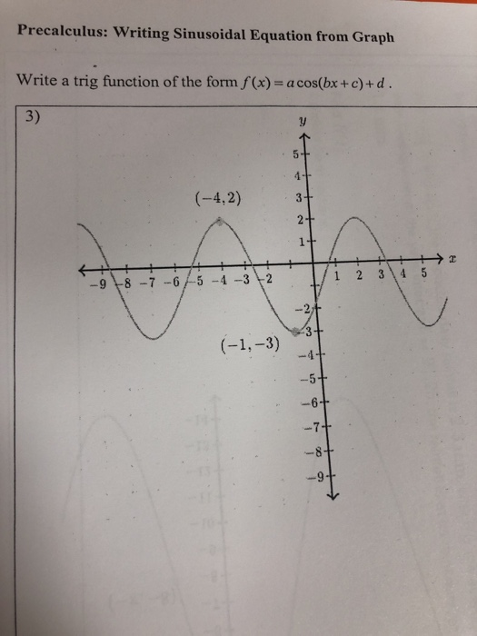 Solved Precalculus: Writing Sinusoidal Equation from Graph | Chegg.com