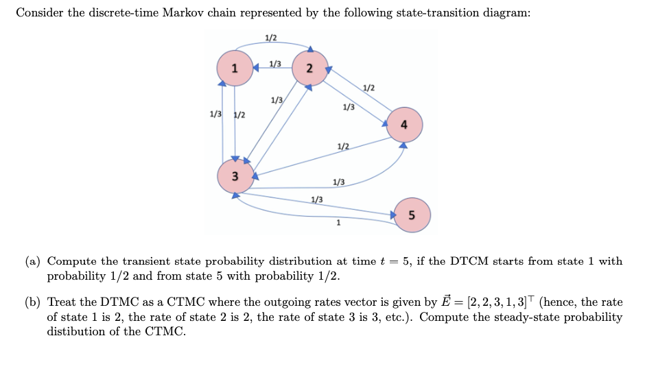 Consider the discrete-time Markov chain represented | Chegg.com