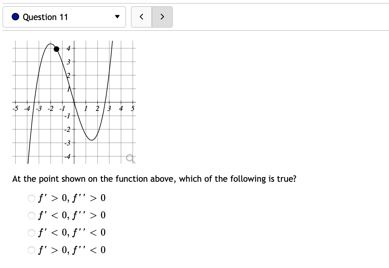 Solved Question 12 > Match each function with its graph + + | Chegg.com