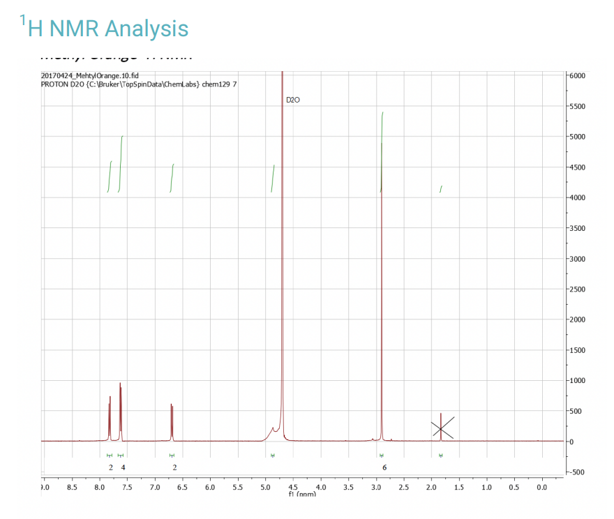 Solved Please complete the H-NMR analysis for methyl orange. | Chegg.com