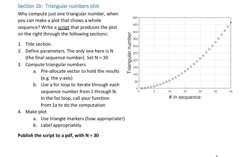 500 450 400 350 300 Triangular number 250 200 | Chegg.com