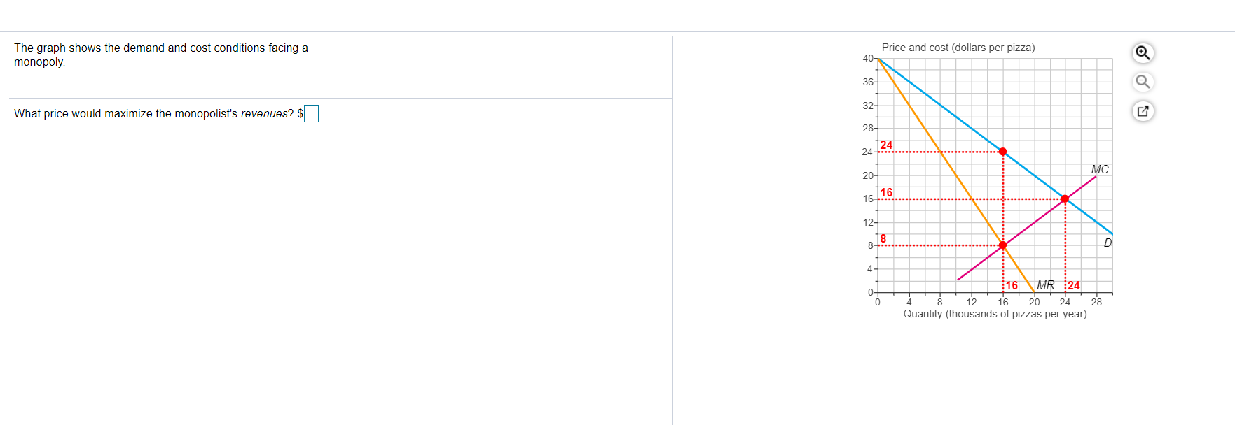 Solved Price and cost (dollars per pizza) The graph shows | Chegg.com