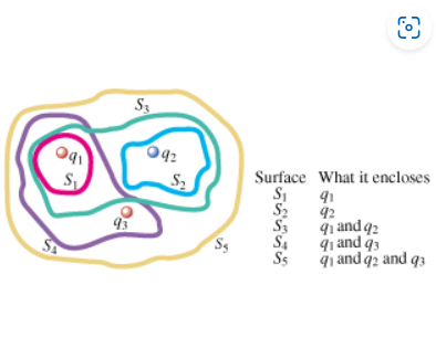 Solved The three small spheres shown in (Figure 1) carry | Chegg.com