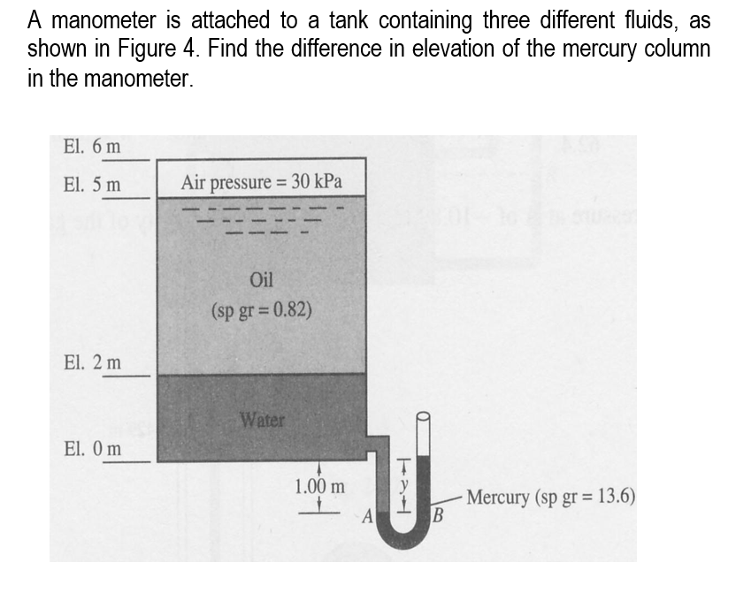 Solved A manometer is attached to a tank containing three | Chegg.com