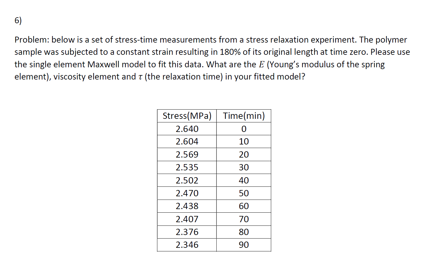 Solved 6)Problem: below is a set of stress-time measurements | Chegg.com