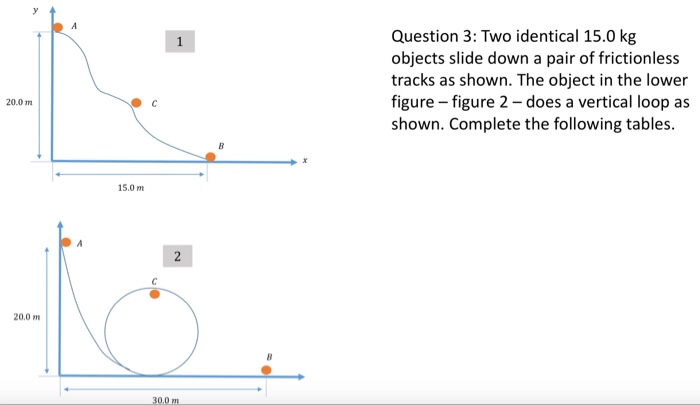 Solved Question 3: Two identical 15.0 kg objects slide down | Chegg.com