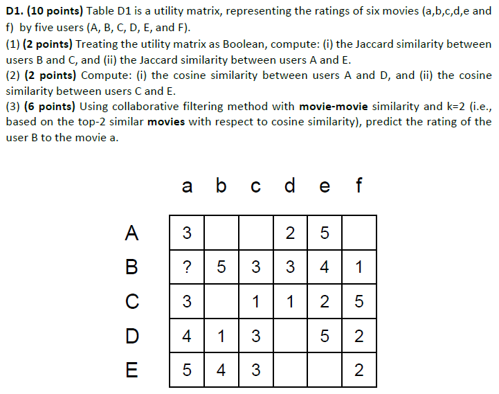 Solved D1. (10 points) Table D1 is a utility matrix, | Chegg.com