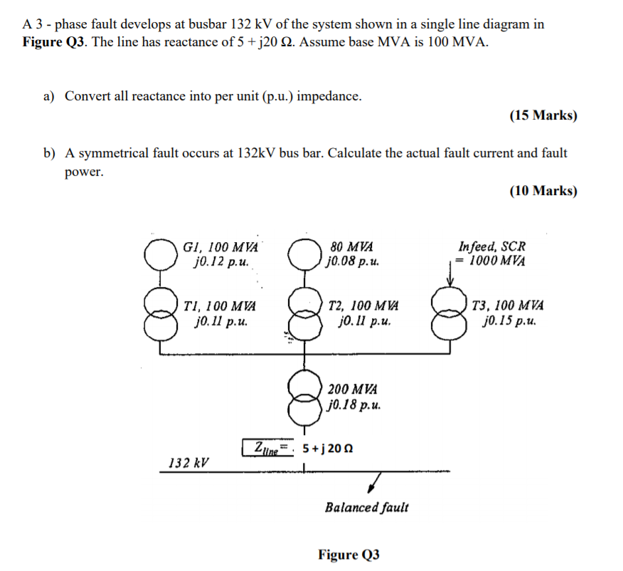 Solved A 3 - phase fault develops at busbar 132 kV of the | Chegg.com