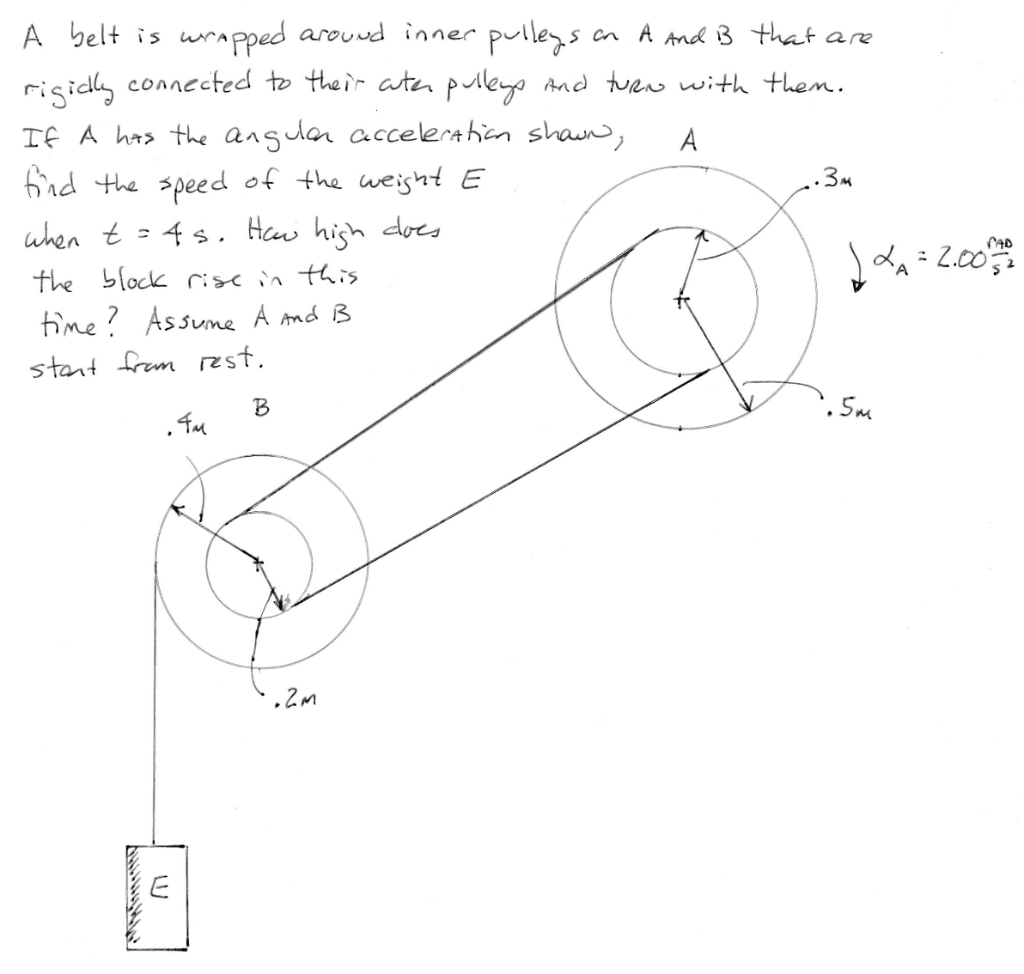 Solved A belt is wrapped around inner pulleys on A and B | Chegg.com