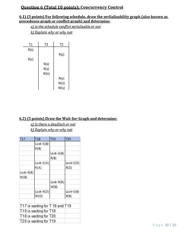 Solved Question 6 (Total 10 points): Concurrency Control | Chegg.com