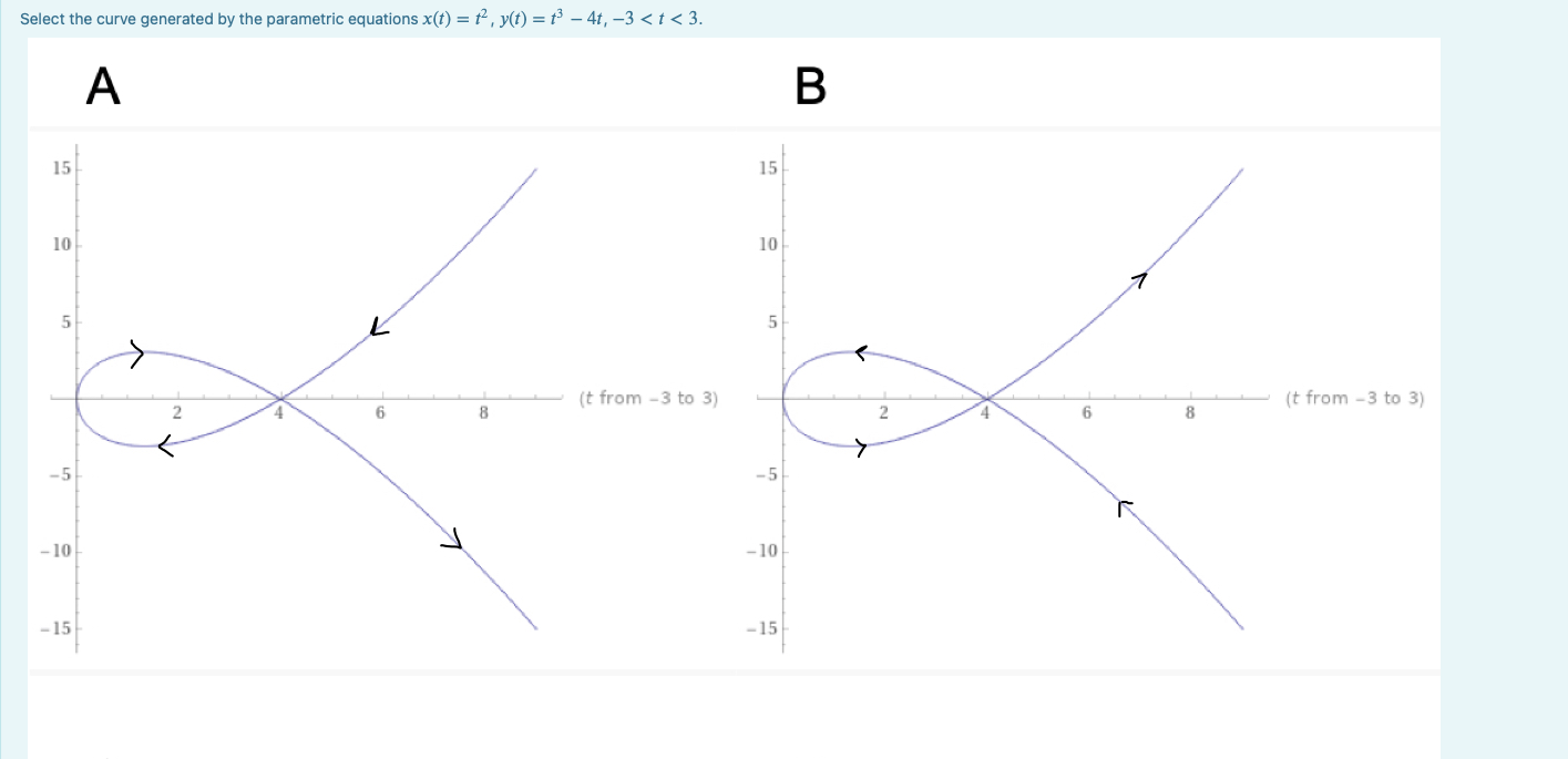 Solved Select the curve generated by the parametric | Chegg.com