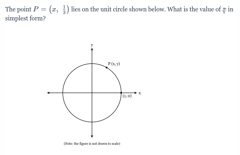 Solved The point P = (x, }) lies on the unit circle shown | Chegg.com
