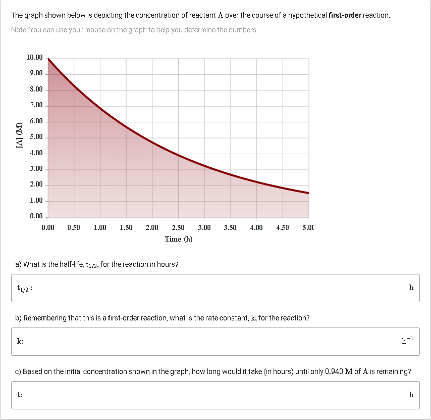 Solved The graph shown below is depicting the concentration | Chegg.com