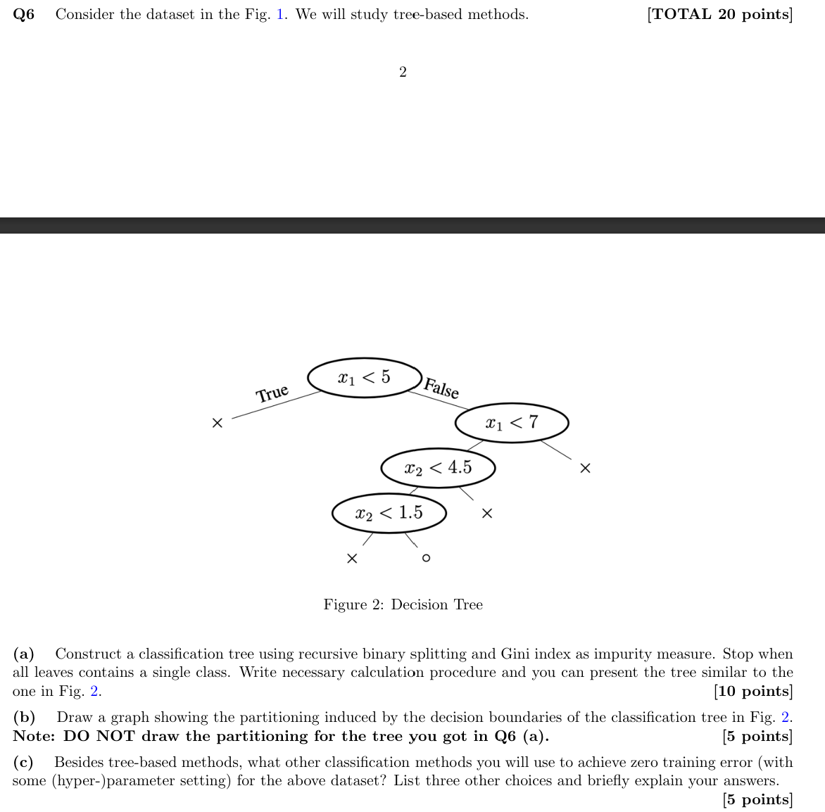 Solved Q6 ﻿Consider the dataset in the Fig. 1. ﻿We will | Chegg.com