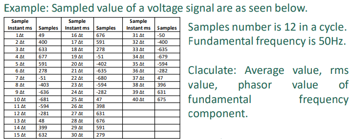 Solved Example: Sampled value of a voltage signal are as | Chegg.com