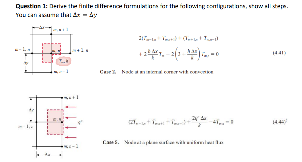 Solved Question 1: Derive the finite difference formulations | Chegg.com