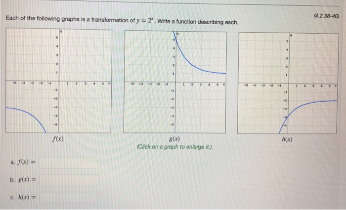 Solved Each of the following graphs is a transformation of y | Chegg.com