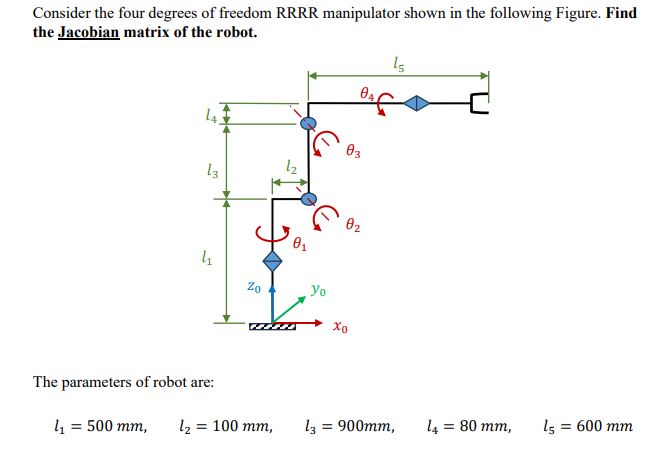 Consider the four degrees of freedom RRRR manipulator | Chegg.com