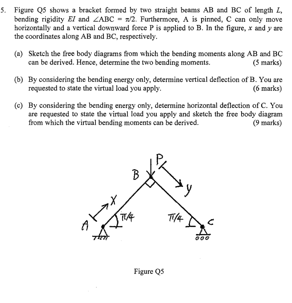 Solved 5. Figure Q5 shows a bracket formed by two straight | Chegg.com