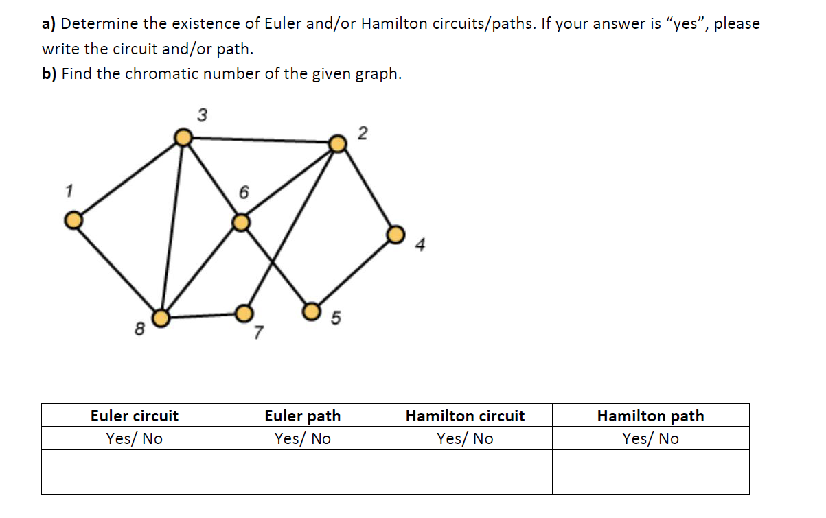 Solved A Determine The Existence Of Euler And Or Hamilton