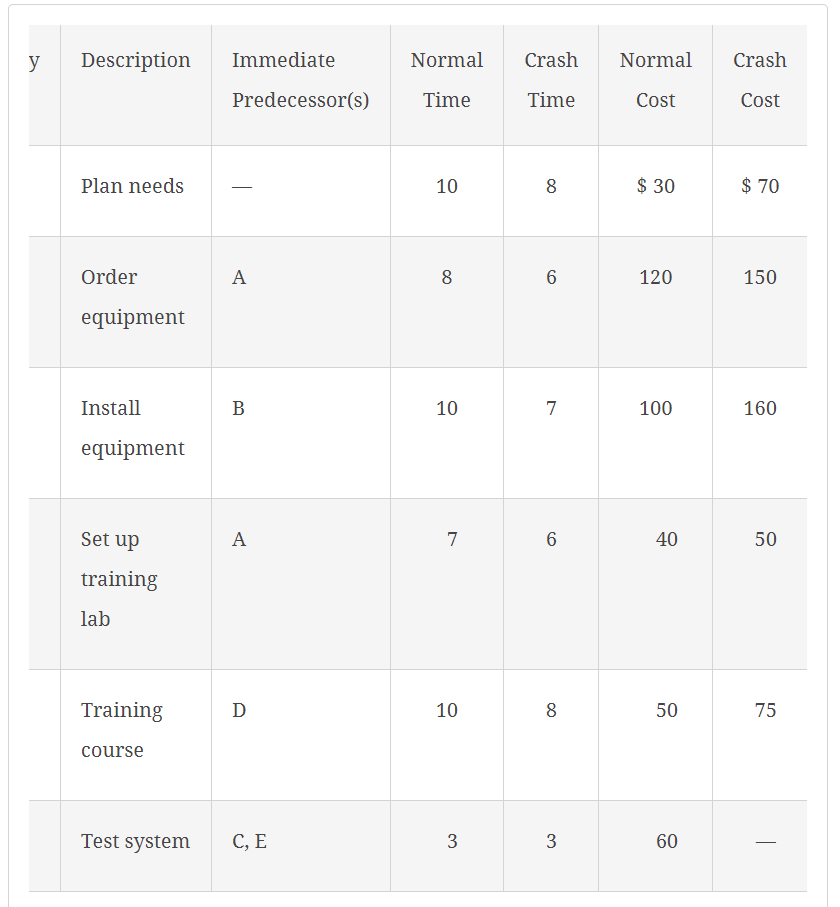 Solved Office Automation, Inc. has developed a proposal for | Chegg.com