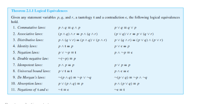 Solved Theorem 2.1.1 Logical Equivalences Given any | Chegg.com