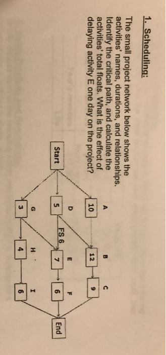 Solved 1. Scheduling: The small project network below shows | Chegg.com