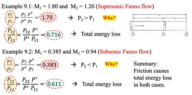 Solved Example 9.1: M = 1.80 and M2 = 1.20 (Supersonic Fanno | Chegg.com