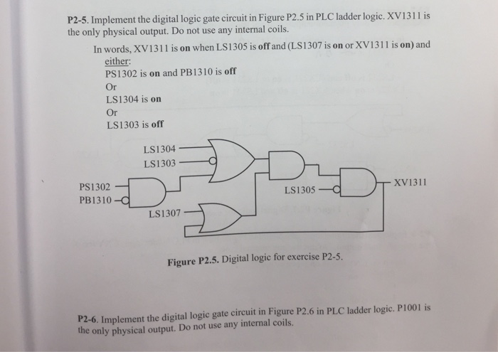 Logic Gate Physical