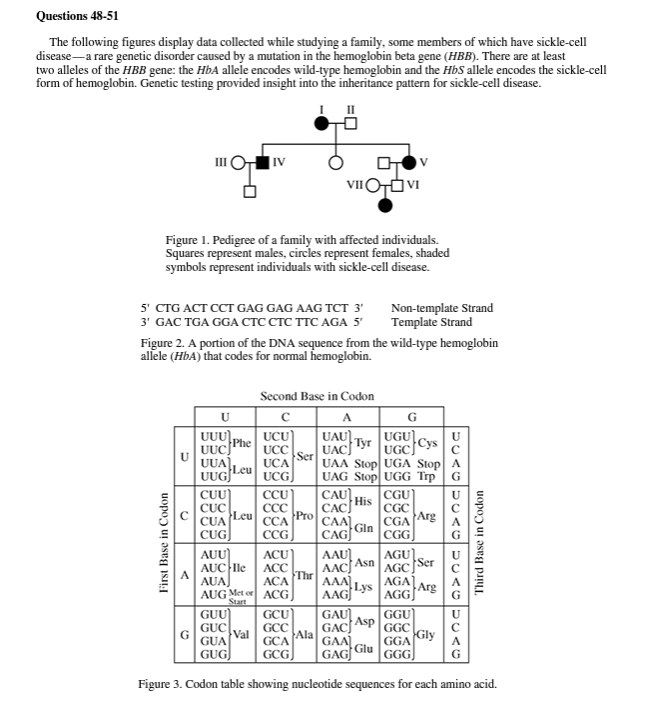 Solved The following figures display data collected while | Chegg.com