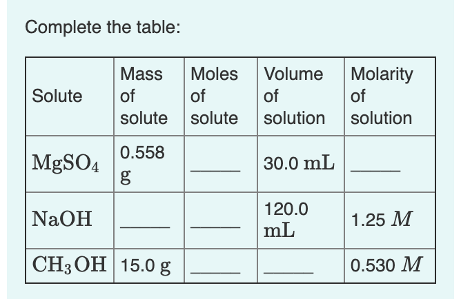 Solved Complete the table: Solute Mass Moles of of solute | Chegg.com