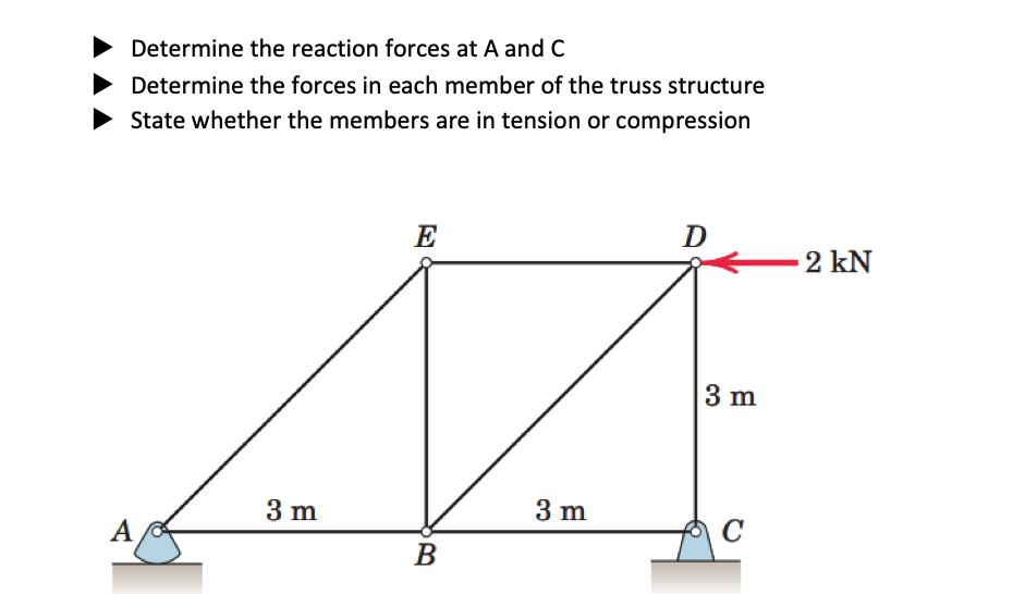 Solved Determine the reaction forces at A and C Determine | Chegg.com