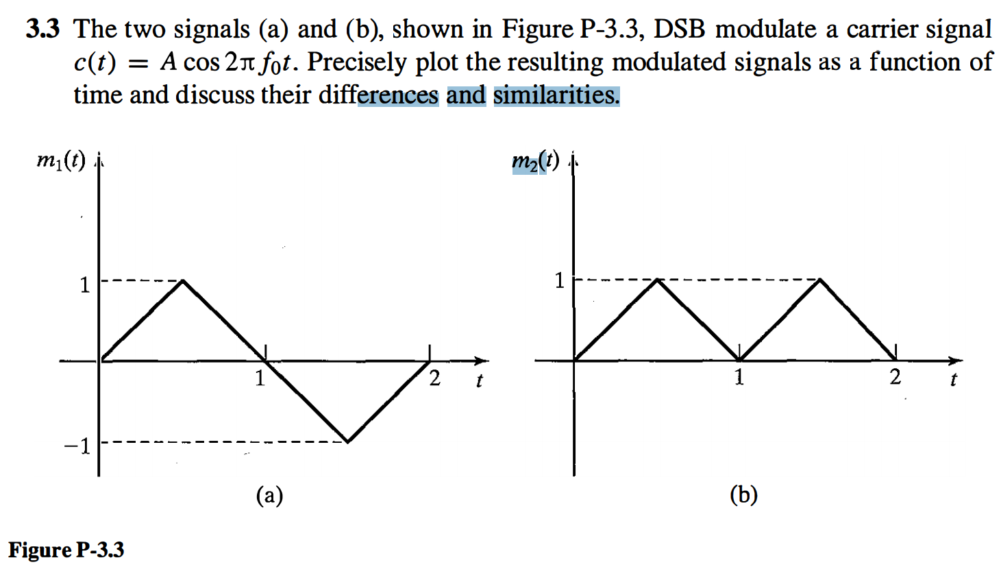 Solved 3.3 The two signals (a) and (b), shown in Figure | Chegg.com