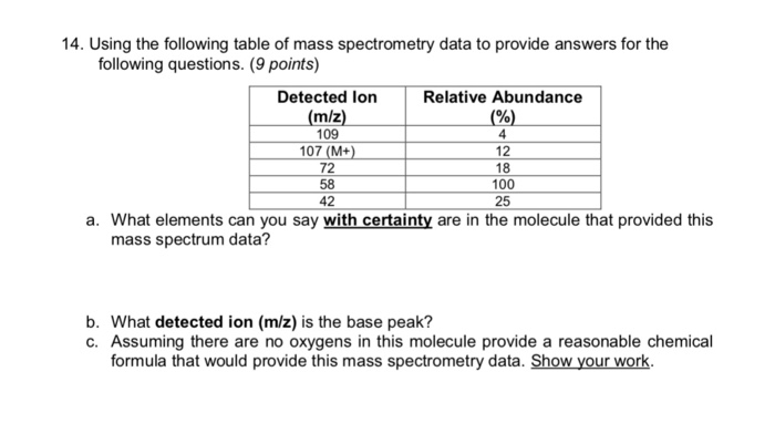 14. Using the following table of mass spectrometry | Chegg.com