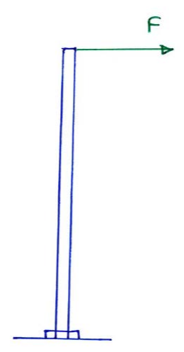 Solved A vertical pole with E = 150 GPa and diameter 5 cm is | Chegg.com