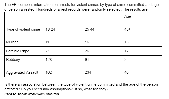 The FBI compiles information on arrests for violent | Chegg.com