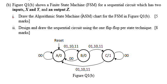 Solved (b) Figure Q1(b) shows a Finite State Machine (FSM) | Chegg.com
