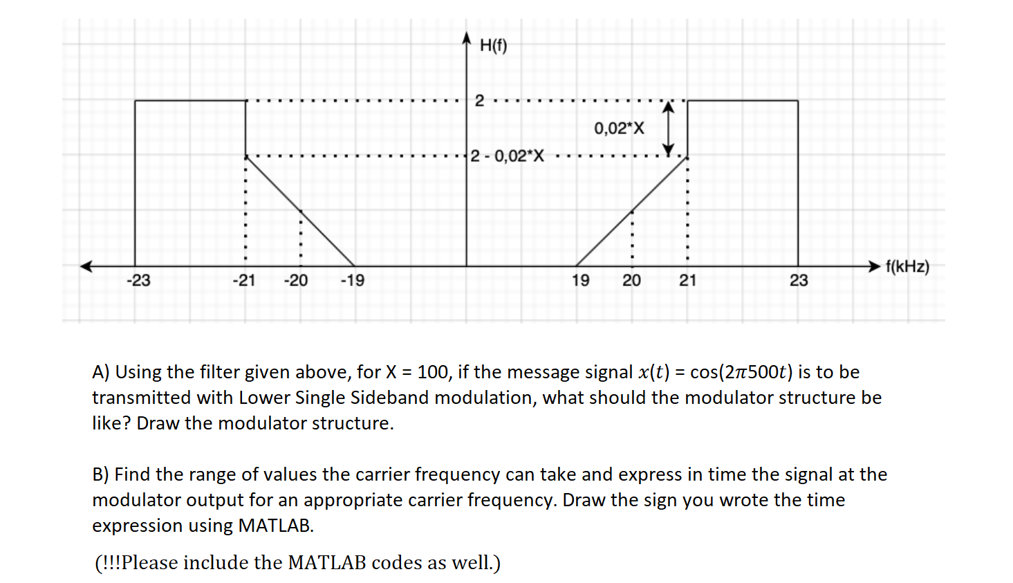 Solved H() 2 0,02*X 2 - 0,02*X f(kHz) -23 -21 -20 -19 19 20 | Chegg.com