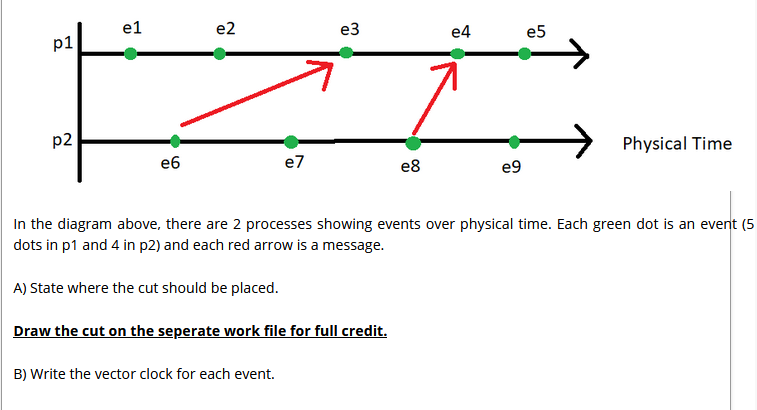 Solved e1 e2 e3 e4 e5 p1 p2 Physical Time e6 e7 e8 e9 In the | Chegg.com