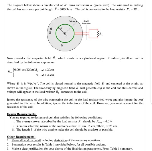 Solved The diagram below shows a circular coil of N turns | Chegg.com