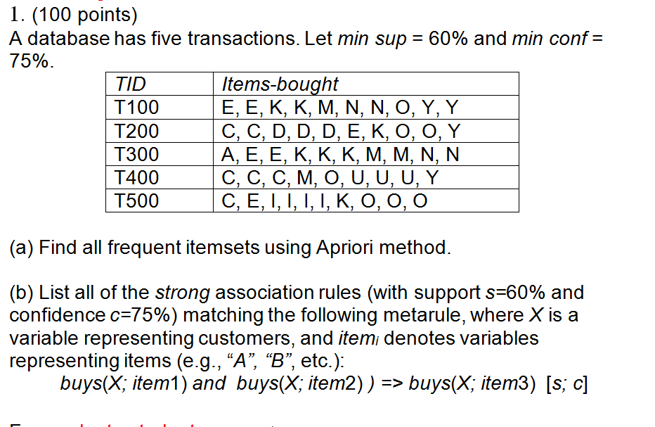 Solved 1 100 Points A Database Has Five Transactions 