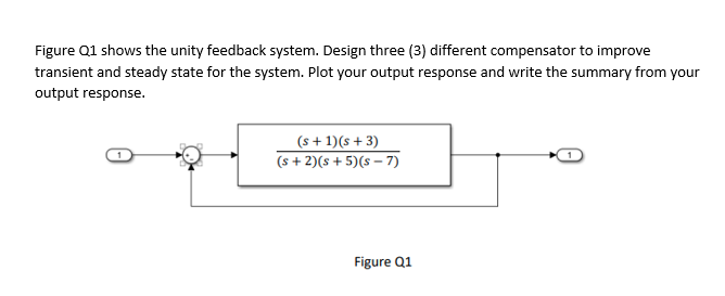 Solved Figure Q1 shows the unity feedback system. Design | Chegg.com