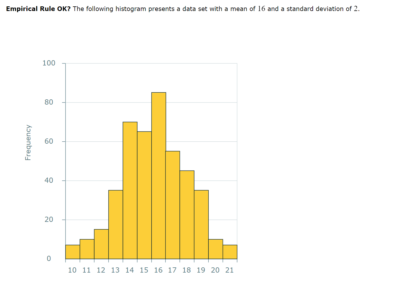 Solved Empirical Rule OK? The following histogram presents a | Chegg.com