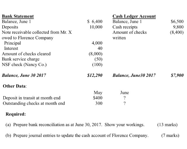 Solved Part I Below is a summary of the bank statement and | Chegg.com