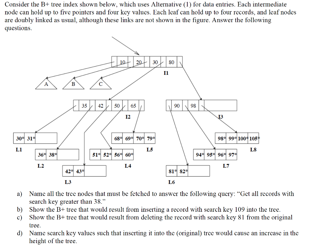 Solved Consider the B+ tree index shown below, which uses | Chegg.com