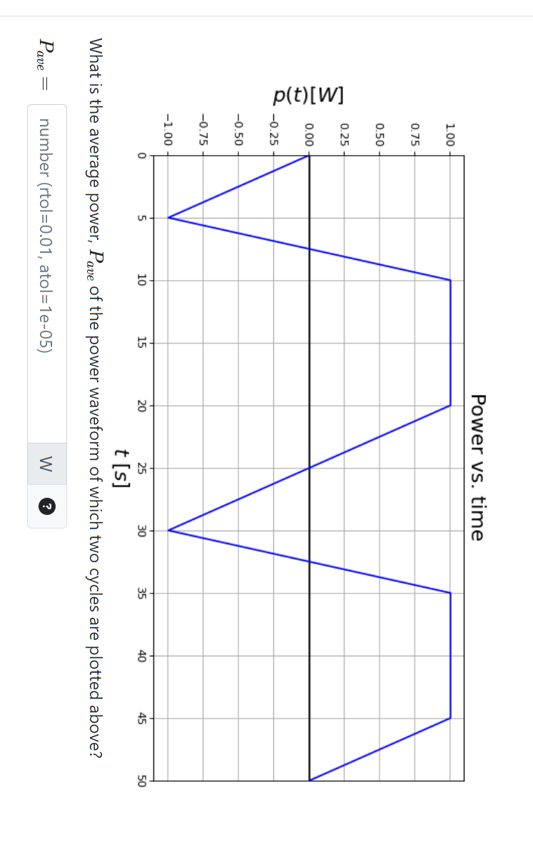 Solved What is the average power, Pave of the power waveform | Chegg.com