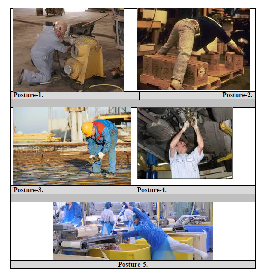 Solved a. Identify the various Awkward Postures (5 | Chegg.com