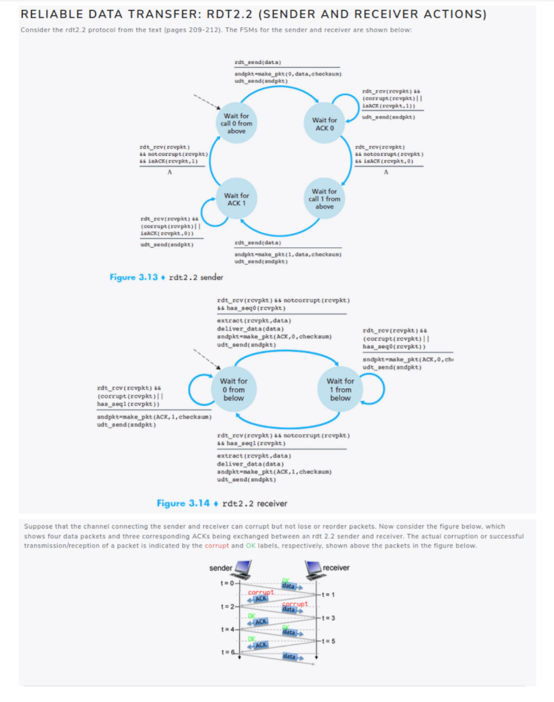 Solved RELIABLE DATA TRANSFER: RDT2.2 (SENDER AND RECEIVER | Chegg.com