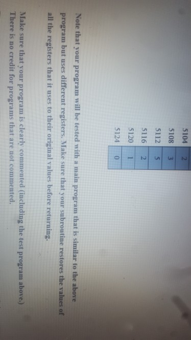 Write a MIPSzy subroutine, power, that accepts 2 | Chegg.com